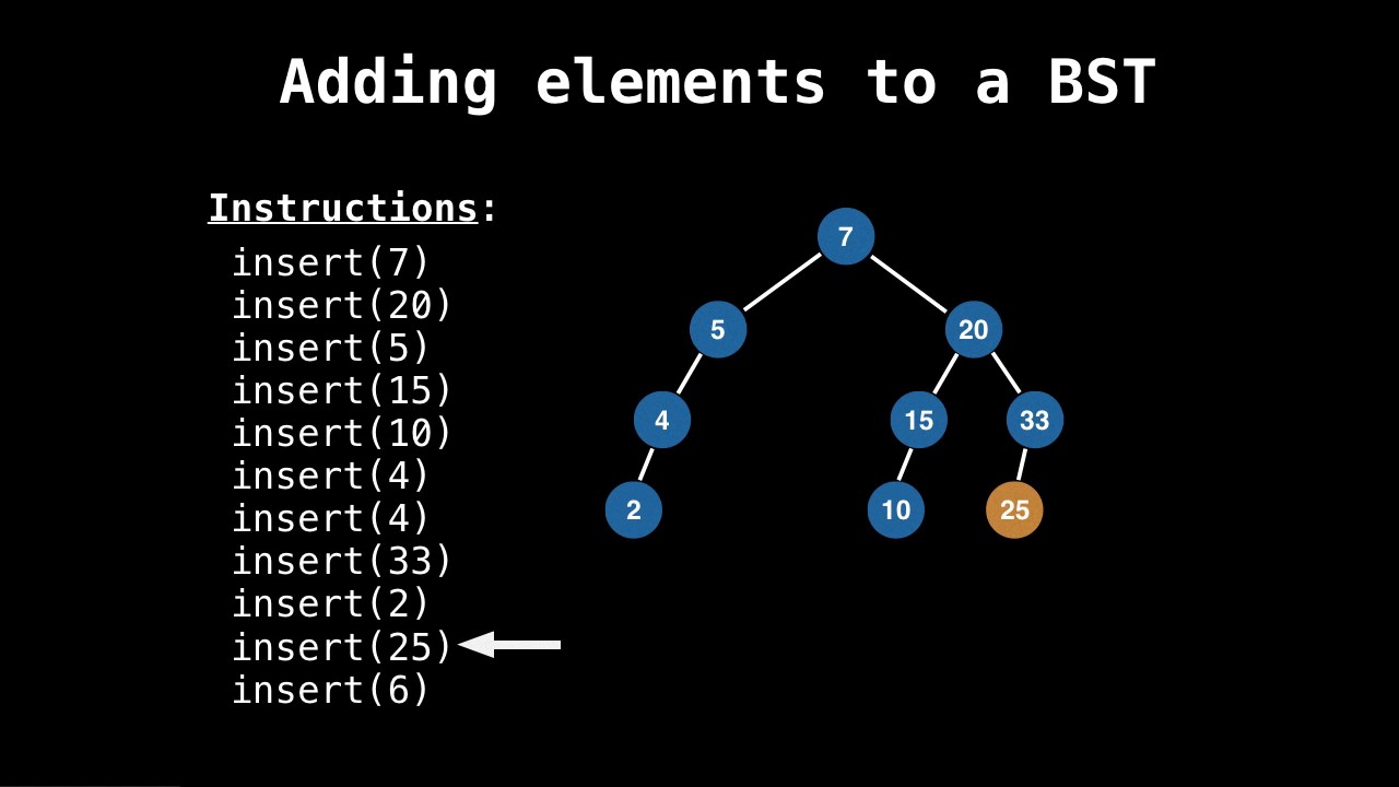 Dsa 41 Binary Search Trees Insertion Part 4 Tonys Blog ️
